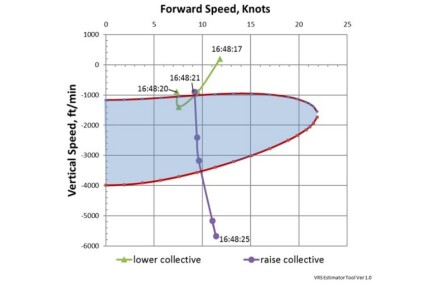 N31WA virginia state police bell 407 charlottesville ntsb vrs chart ...