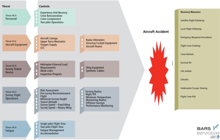 Helicopter Water Impact Accident: Safety of Airborne Geophysical Survey ...