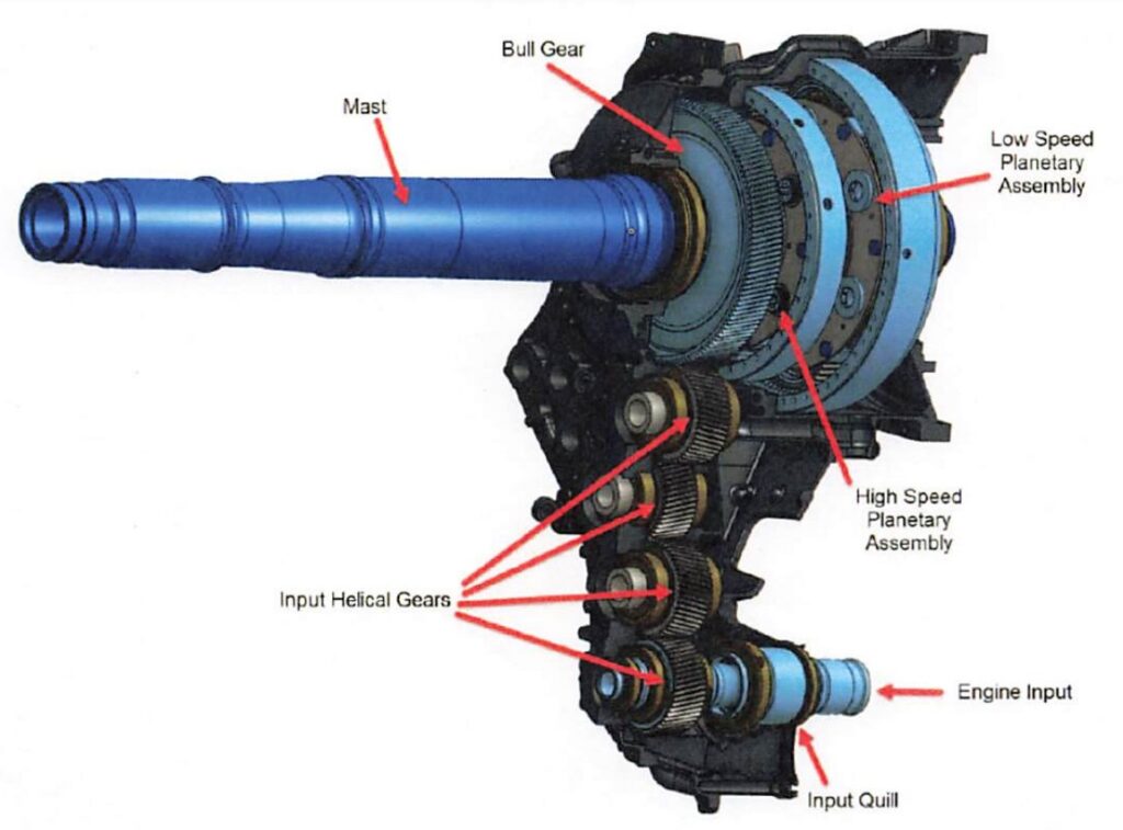 Deadly Delay: Catastrophic USAF CV-22B Osprey Gear Box Failure ...
