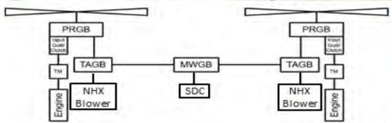 Deadly Delay: Catastrophic USAF CV-22B Osprey Gear Box Failure ...