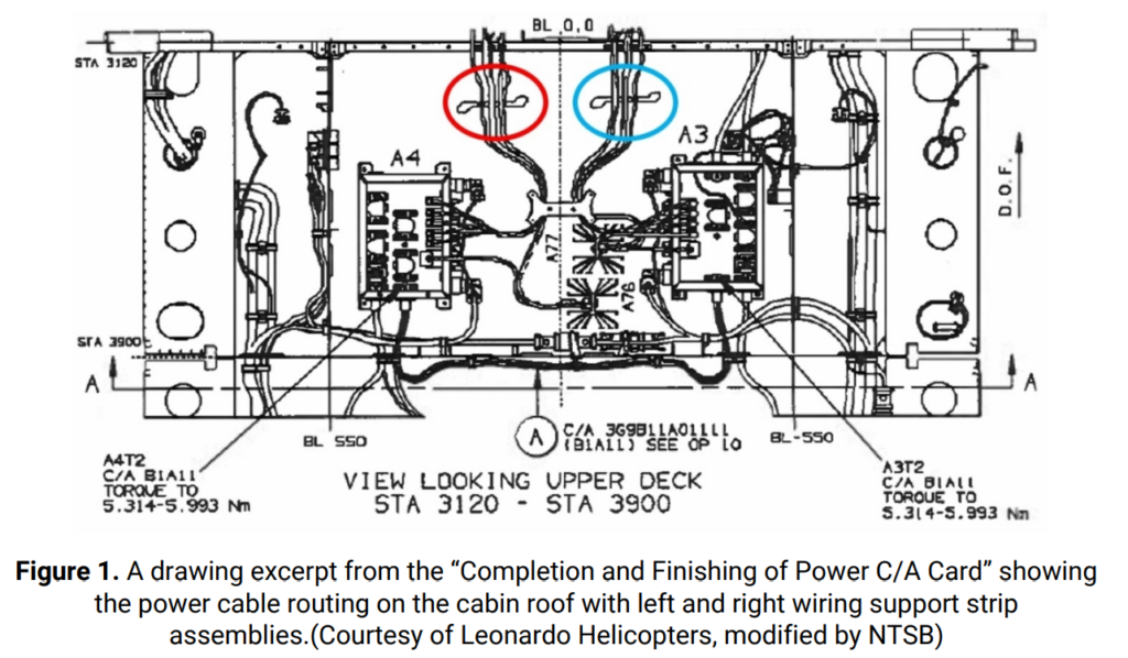 Dramatic AW139 Accident at Houma: Skillful Recovery from a Latent ...