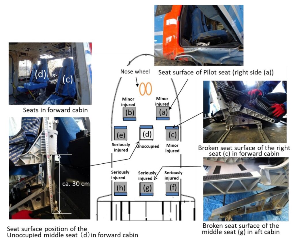 Fukushima Police AW139 Loss of Control Accident: JTSB Final Report ...